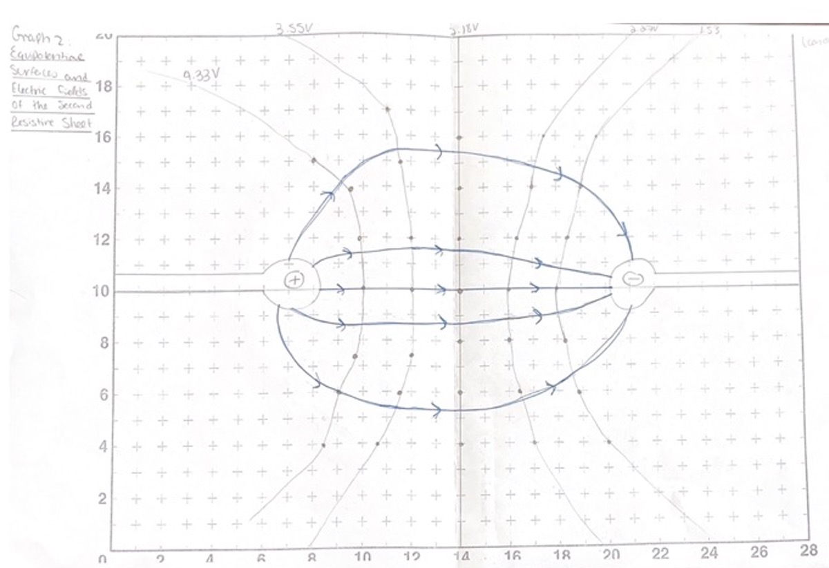 For my lab, my teacher asked us to plot 3 graphs of | Chegg.com