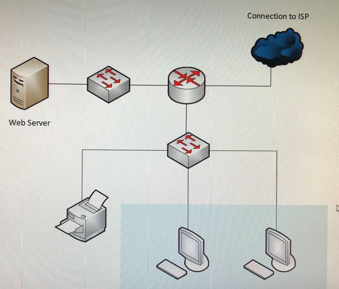 Solved Discuss how to secure the network from a service | Chegg.com