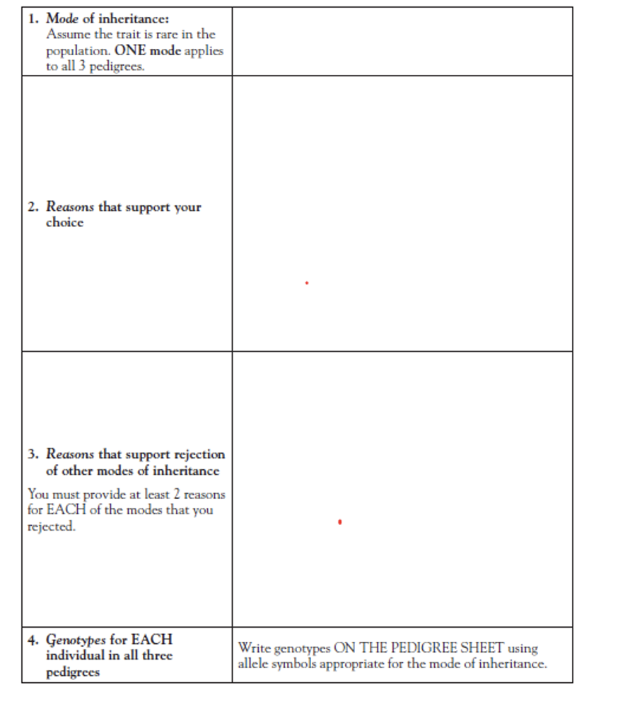 Solved 1. Mode of inheritance: Assume the trait is rare in | Chegg.com