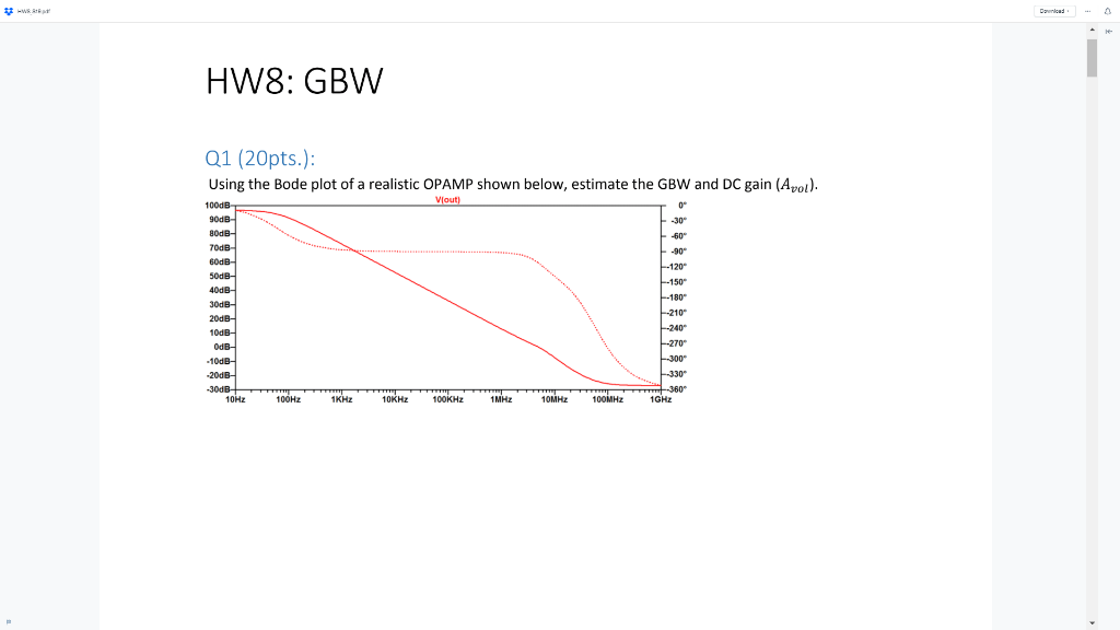 Solved HW8: GBW Q1 (20pts.): Using the Bode plot of a | Chegg.com