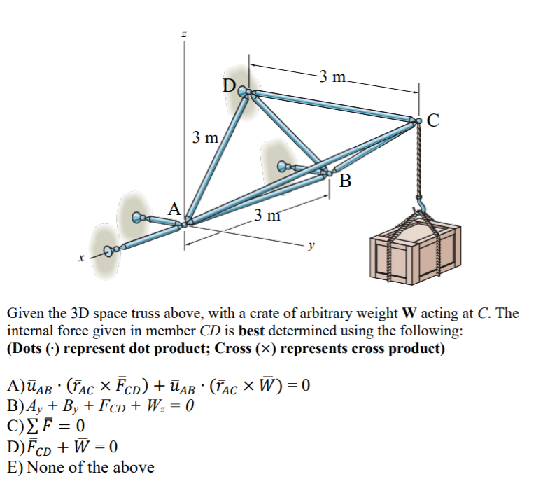 Solved -3 m D С 3 m В. A 3 m у . Given the 3D space truss | Chegg.com