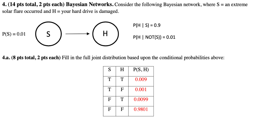 Solved 4. (14 pts total, 2 pts each) Bayesian Networks. | Chegg.com Solved 4. (14 pts total, 2 pts each) Bayesian Networks. | Chegg.com