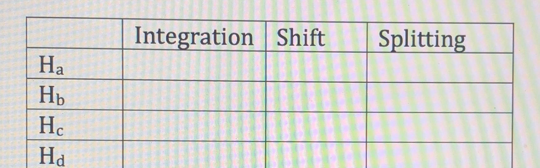 Solved Integration Shift Splitting Ha Нь HC На Compound | Chegg.com