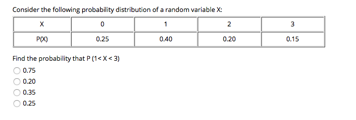 Solved Consider the following probability distribution of a | Chegg.com