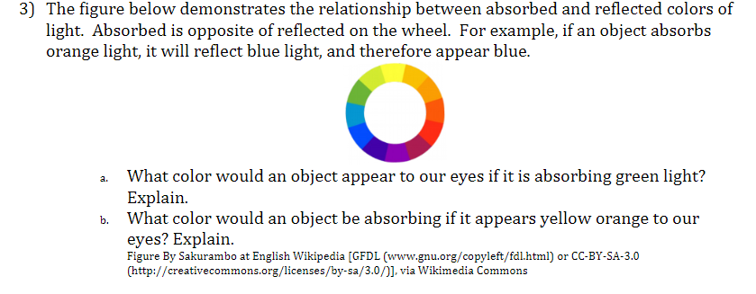 Solved 3) The figure below demonstrates the relationship | Chegg.com