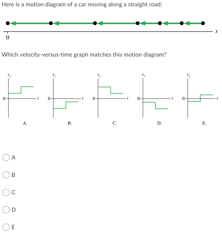 Solved Here is a motion diagram of a car moving along a | Chegg.com
