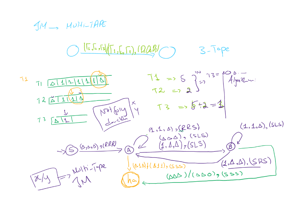 Theory of Automata Multi Track Turing Machine | Chegg.com