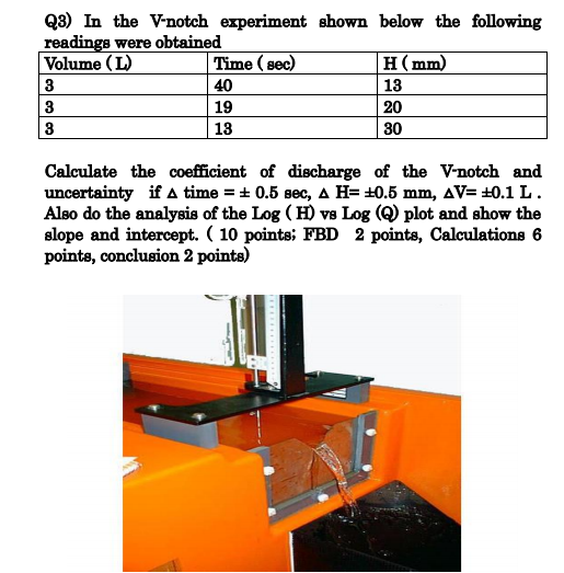 Solved Q3) In the V-notch experiment shown below the | Chegg.com