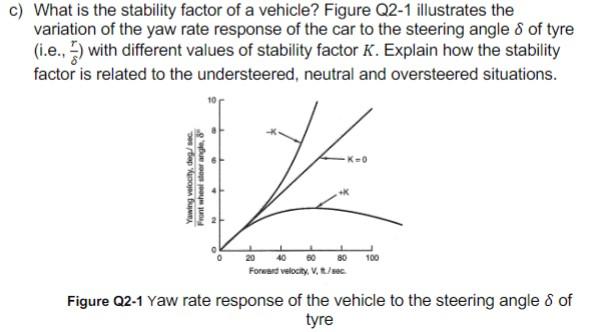 Solved c) What is the stability factor of a vehicle? Figure | Chegg.com