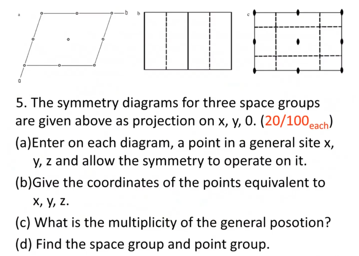 b b o a 5. The symmetry diagrams for three space | Chegg.com