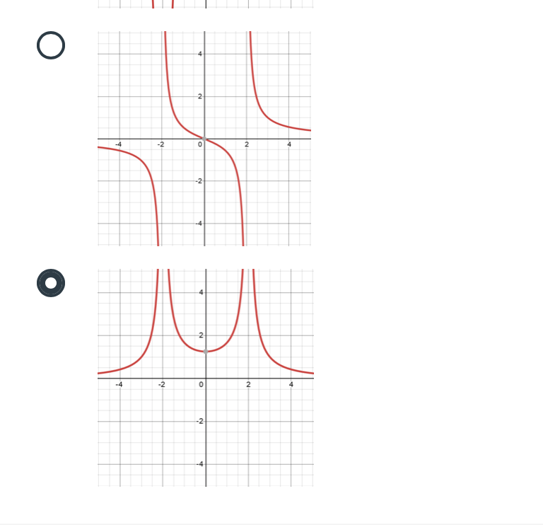 Solved which graph is right? the picture on the left tis | Chegg.com