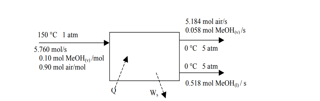 Solved In the following process for condensing methanol | Chegg.com