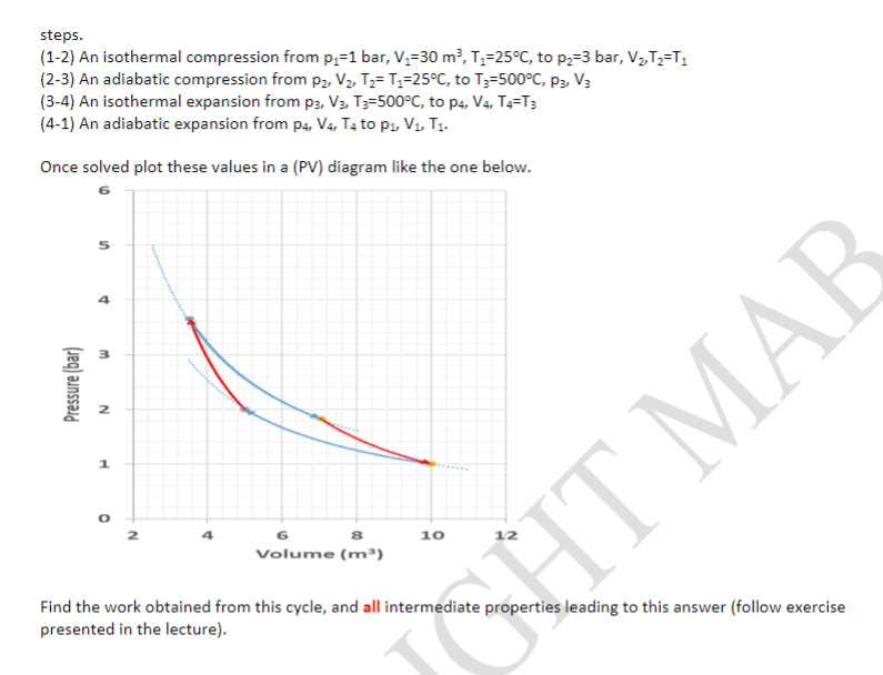 Solved steps. (1-2) An isothermal compression from p1=1 bar, | Chegg.com