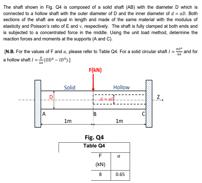 Solved The shaft shown in Fig. Q4 is composed of a solid | Chegg.com