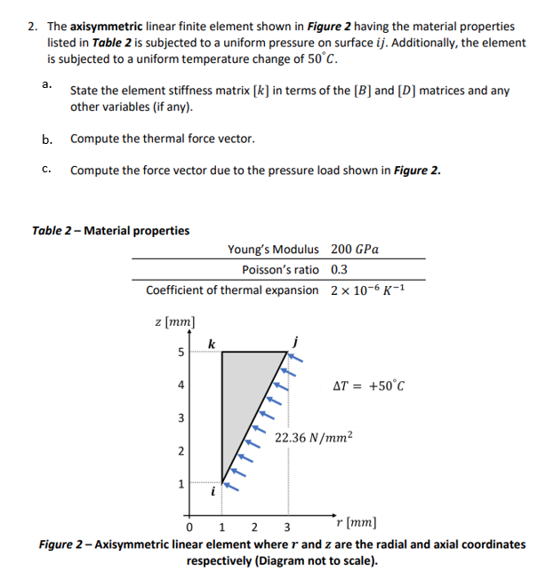 Solved The below question is on finite element analysis | Chegg.com