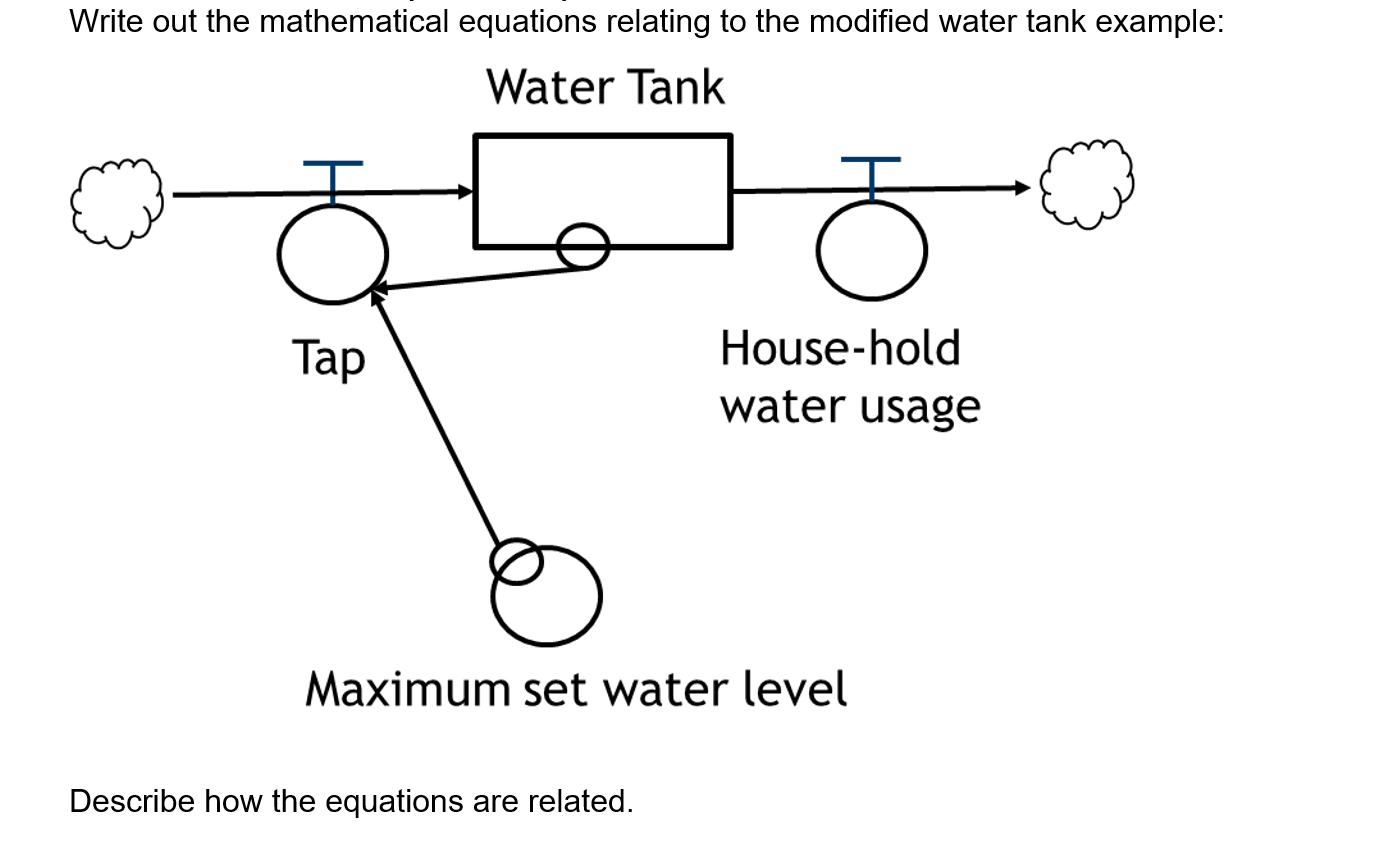 Write out the mathematical equations relating to the | Chegg.com