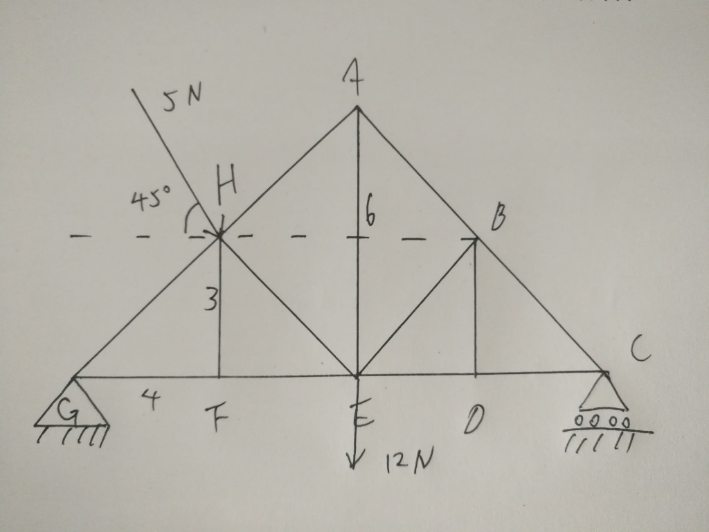 Solved A truss in Figure 2.16 is supported by a pin support | Chegg.com
