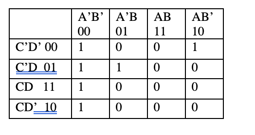 Solved The assignment is: PROCEDURE List all the Fibonacci | Chegg.com