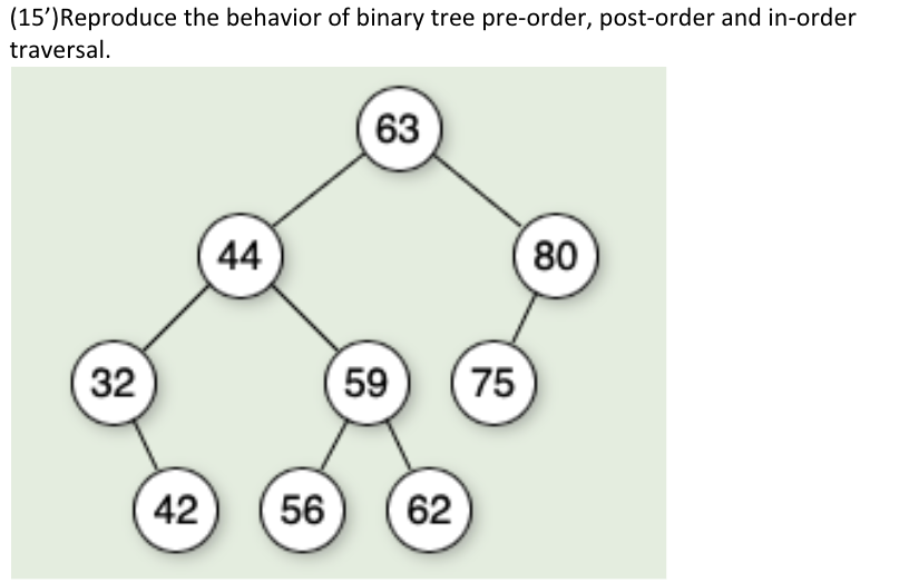 Solved (15′) Reproduce the behavior of binary tree | Chegg.com
