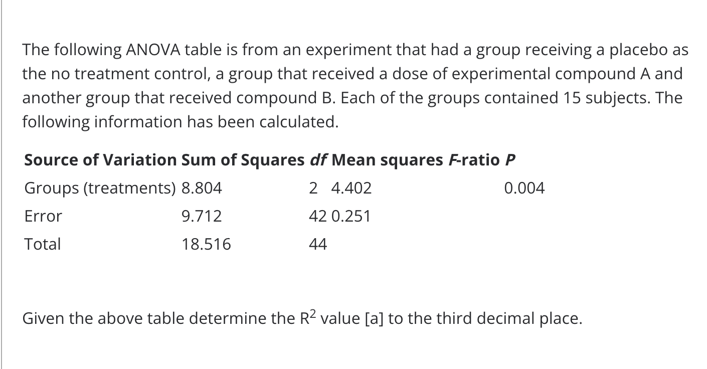 Solved The following ANOVA table is from an experiment that | Chegg.com