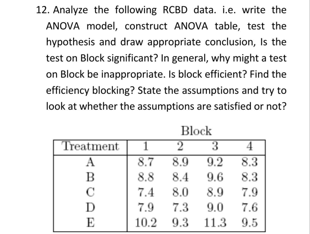 Solved 12. Analyze the following RCBD data. i.e. write the | Chegg.com
