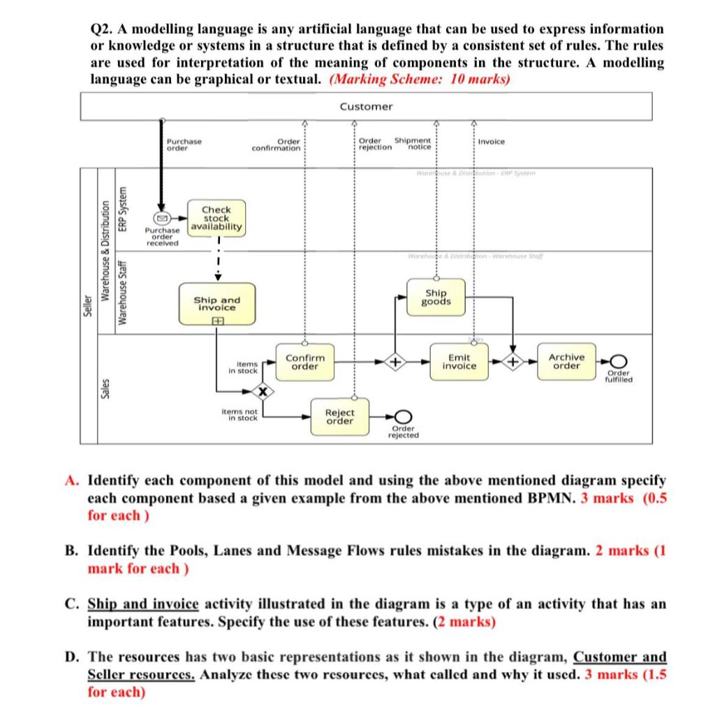 Q2. A modelling language is any artificial language | Chegg.com