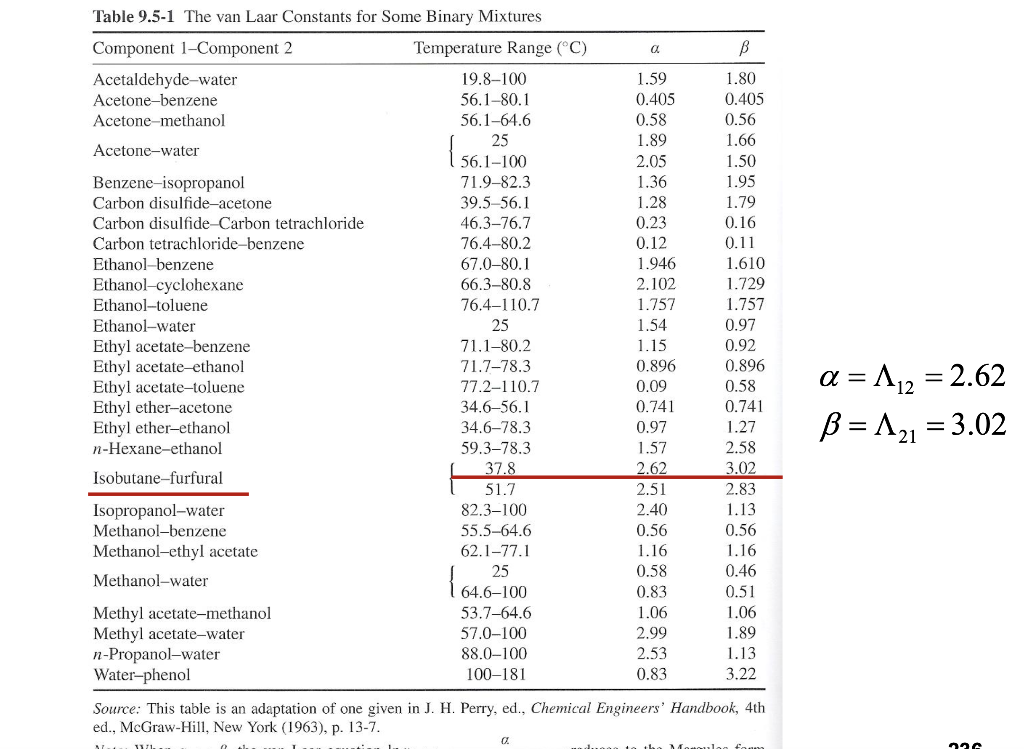Solved Use the van Laar equations to estimate the | Chegg.com