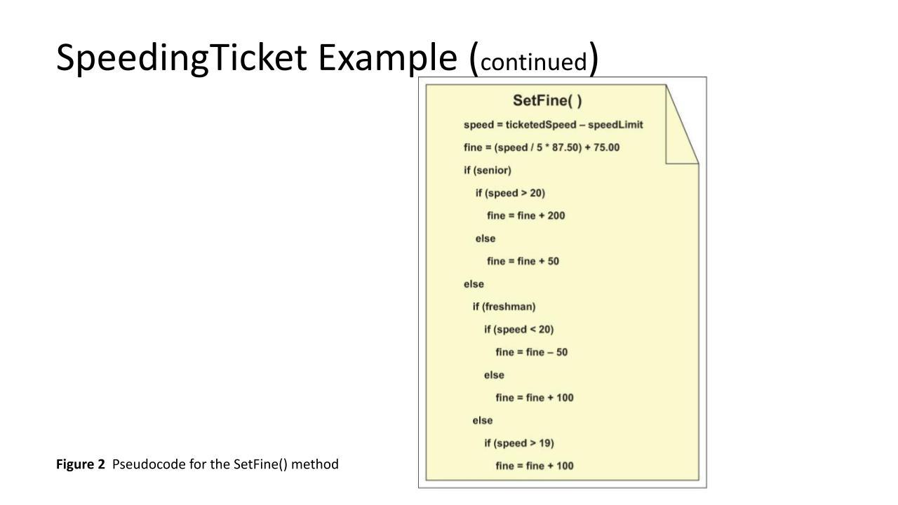 Solved Write a program in C# to determine the speeding | Chegg.com
