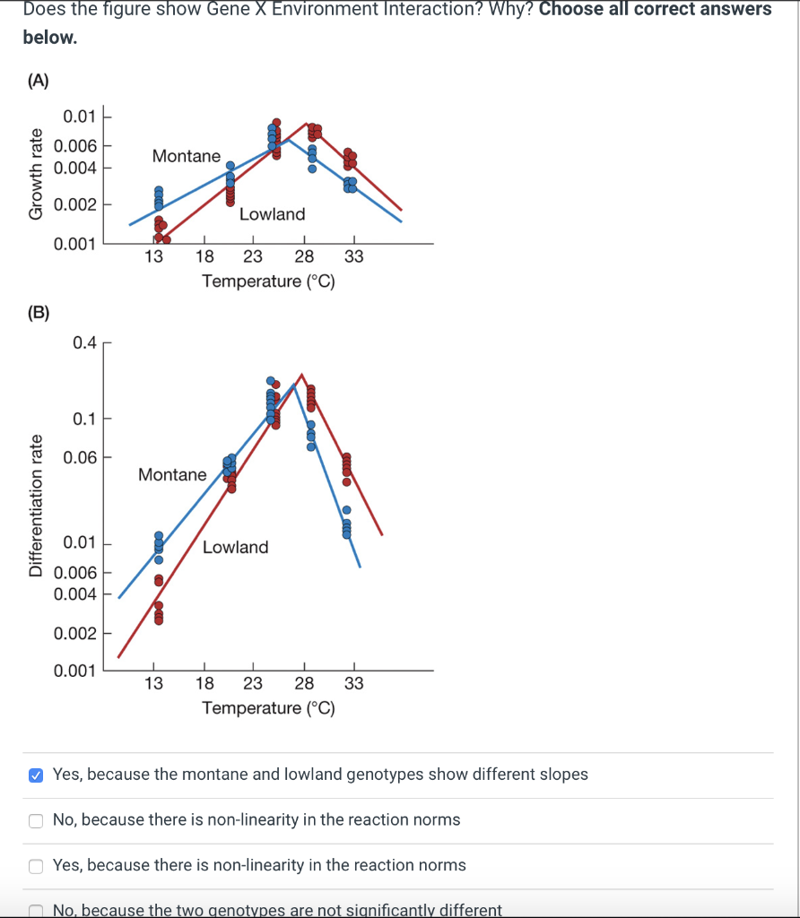 Solved Does the figure show Gene X Environment Interaction? | Chegg.com