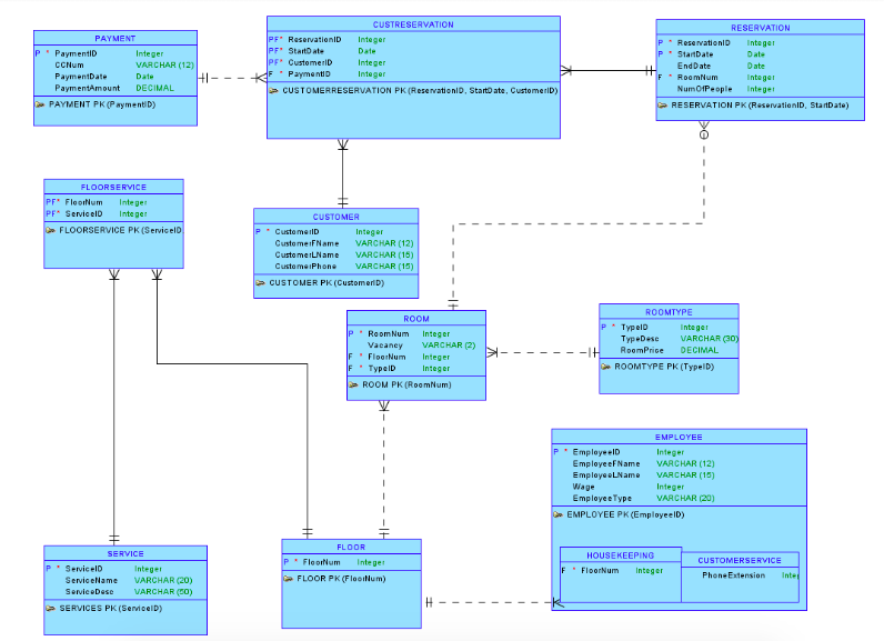 Database Management: (ERD provided below) 1)Turn ER | Chegg.com