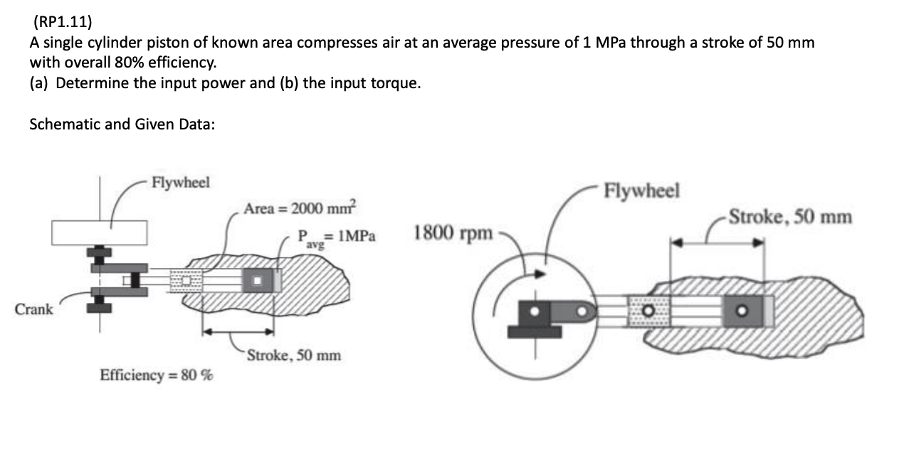 Solved (RP1.11) A single cylinder piston of known area | Chegg.com
