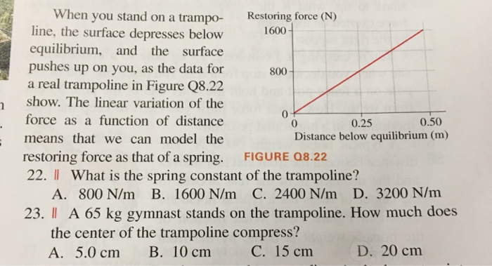 Solved When you stand on a trampo- Restoring force (N) line, | Chegg.com