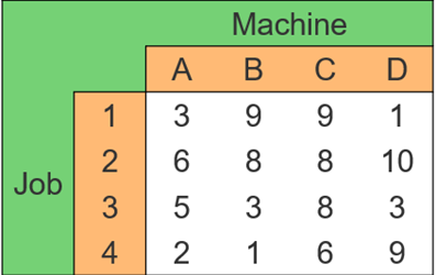Solved Question 1. The setup time for a machine is 30 | Chegg.com