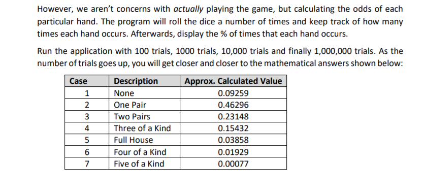 Solved Poker Dice Probability Calculator using the Monte | Chegg.com