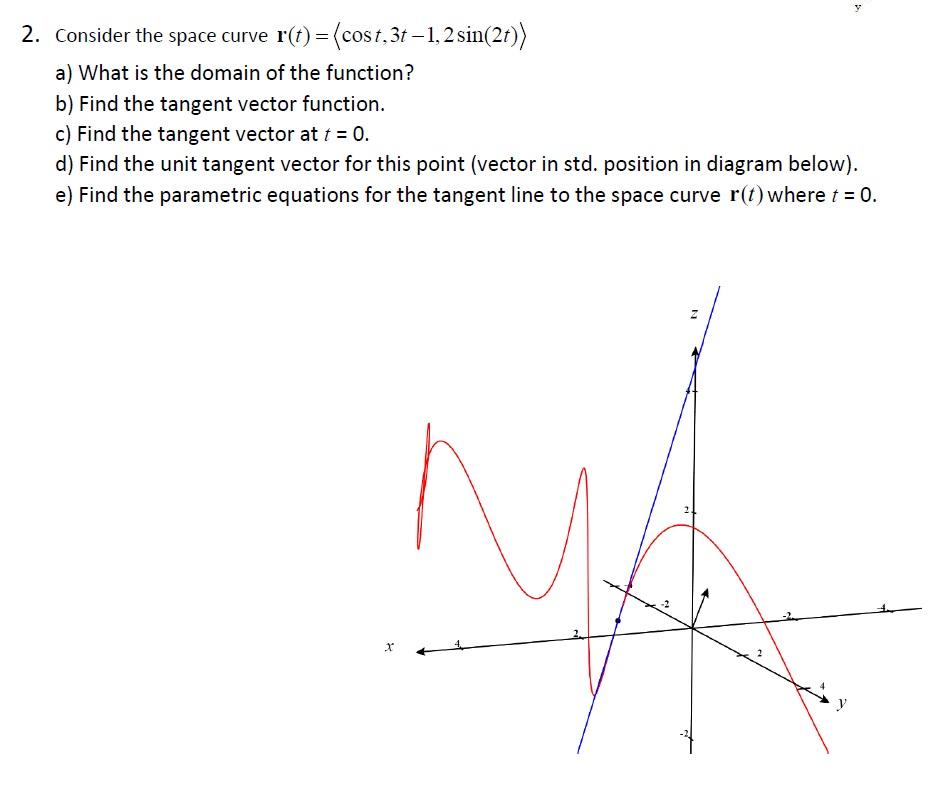 Solved Consider the space curve r(t) = cos t,3t | Chegg.com