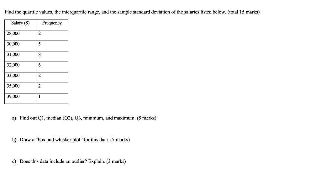Solved Find the quartile values, the interquartile range, | Chegg.com