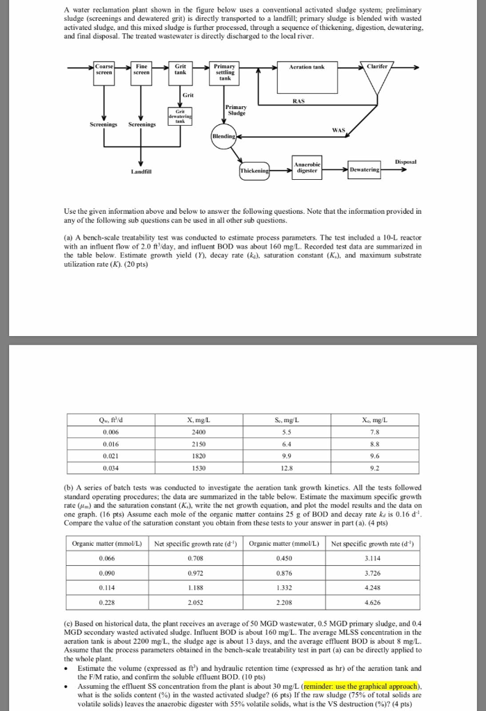 A water reclamation plant shown in the figure below | Chegg.com