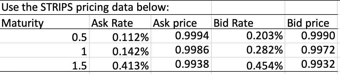 Solved A) Using spot transactions at the quoted STRIPS | Chegg.com