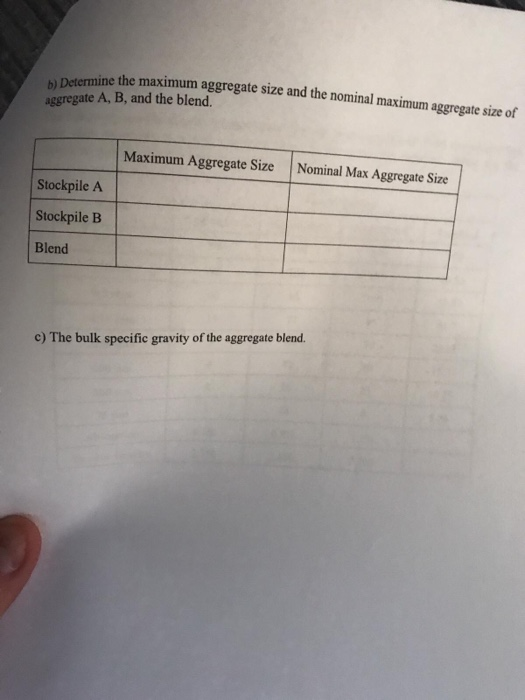 Solved ne the maximum aggregate size and the nominal maximum | Chegg.com
