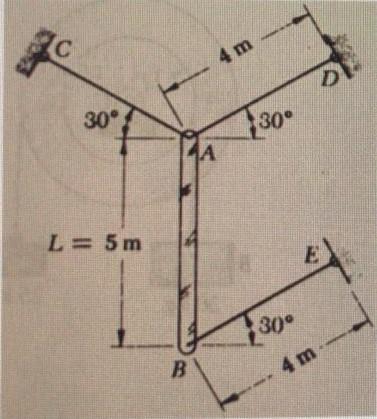 Solved The weight of the 5 m long AB rod shown in Figure 4 | Chegg.com