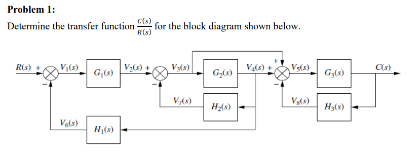 Solved Determine the transfer function R(s)C(s) for the | Chegg.com