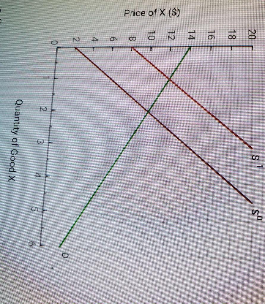 Solved Use the accompanying graph to answer these | Chegg.com