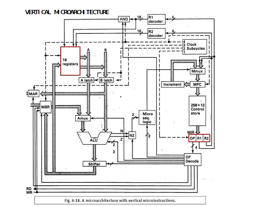 Solved Microarchitecture/Microcode 1. The following is a set | Chegg.com