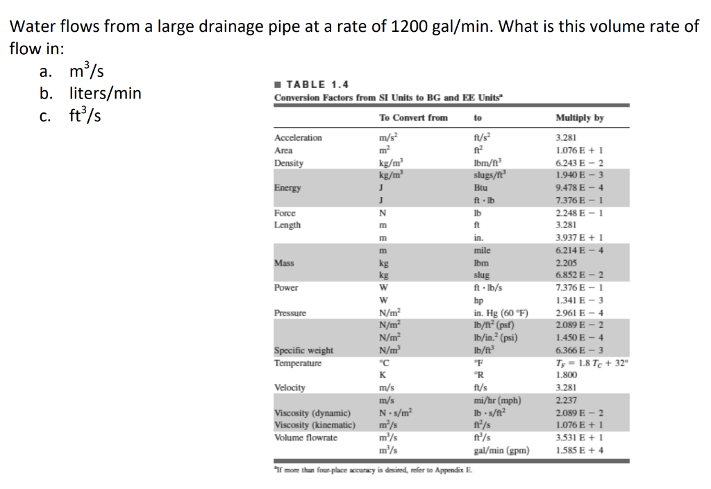 Solved Water flows from a large drainage pipe at a rate of | Chegg.com