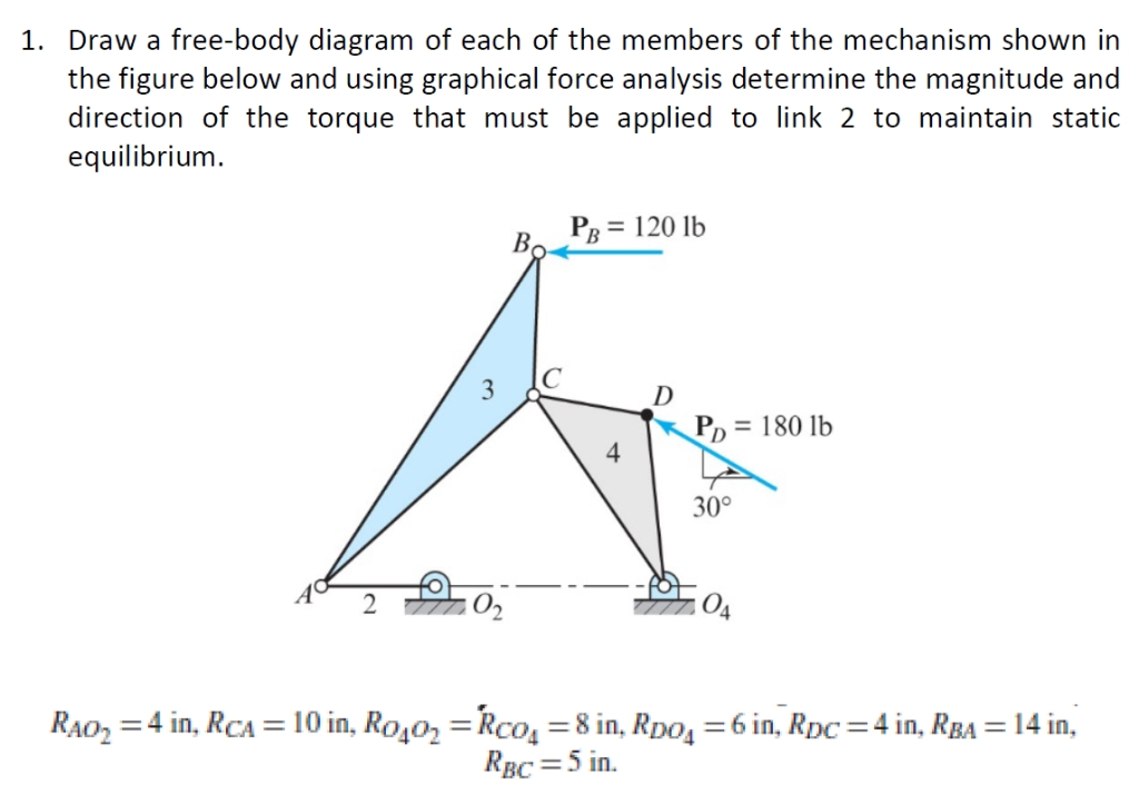 Solved 1. Draw a free-body diagram of each of the members of | Chegg.com