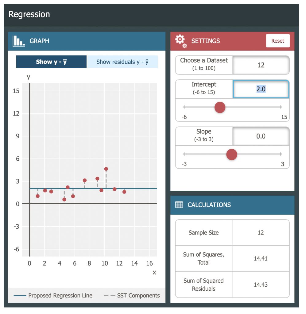 RegressionSelect data set 12 and then click anywhere | Chegg.com