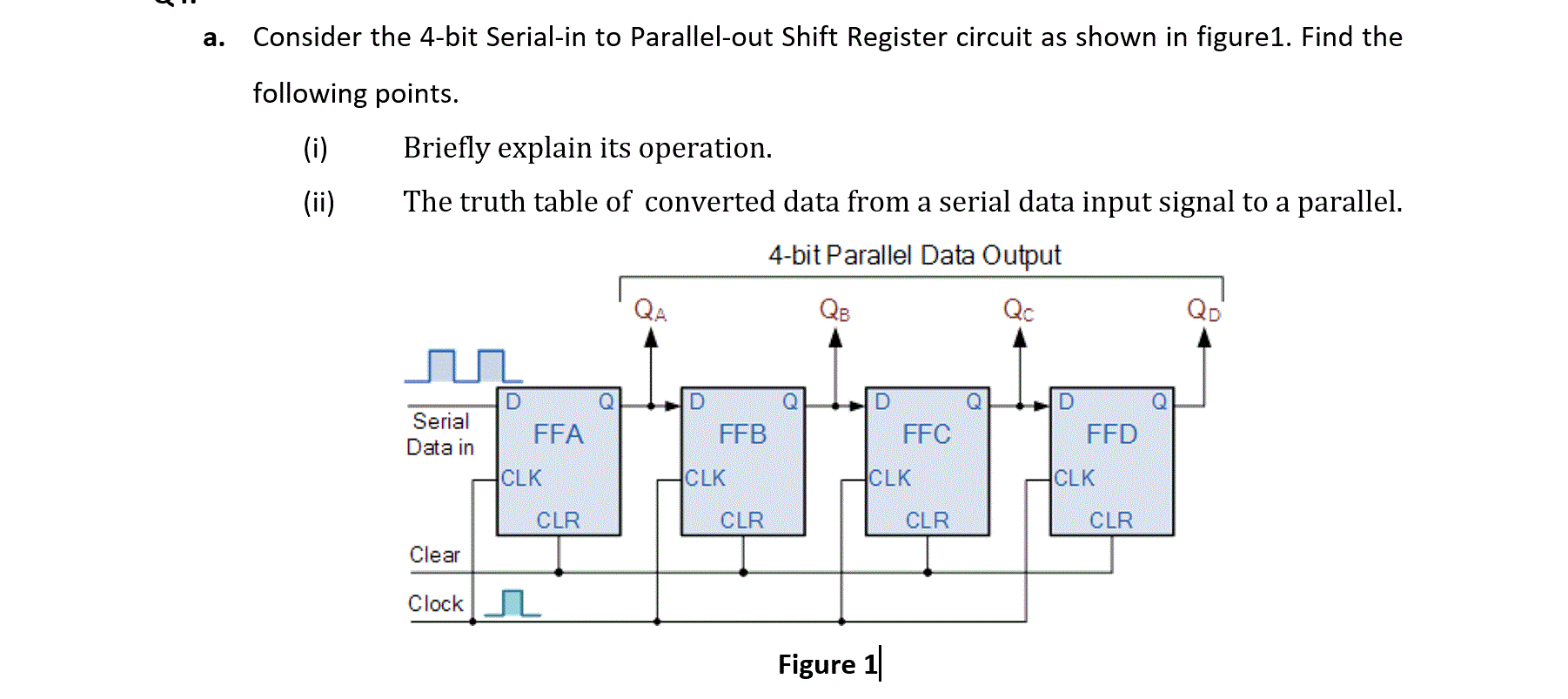 Solved a. Consider the 4-bit Serial-in to Parallel-out Shift | Chegg.com
