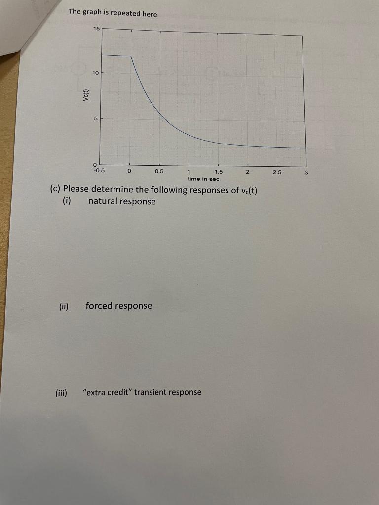 Solved The graph is repeated here (c) Please determine the | Chegg.com
