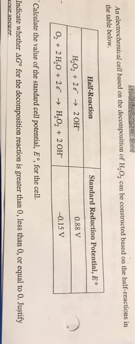 Solved An electrochemical cell based on the decomposition of | Chegg.com