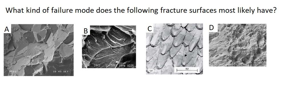 Solved What kind of failure mode does the following fracture | Chegg.com